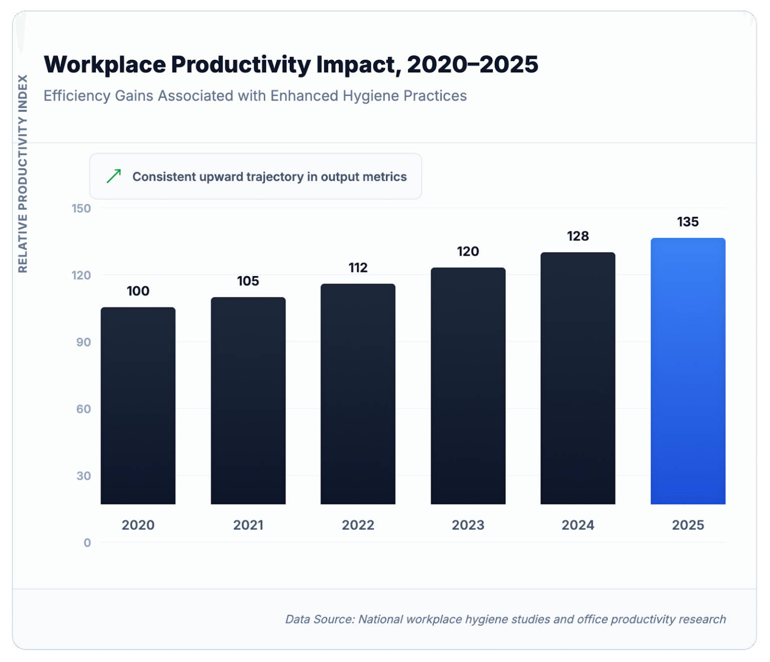Why Workplace Cleanliness Is Becoming a Key Factor in Employee ...