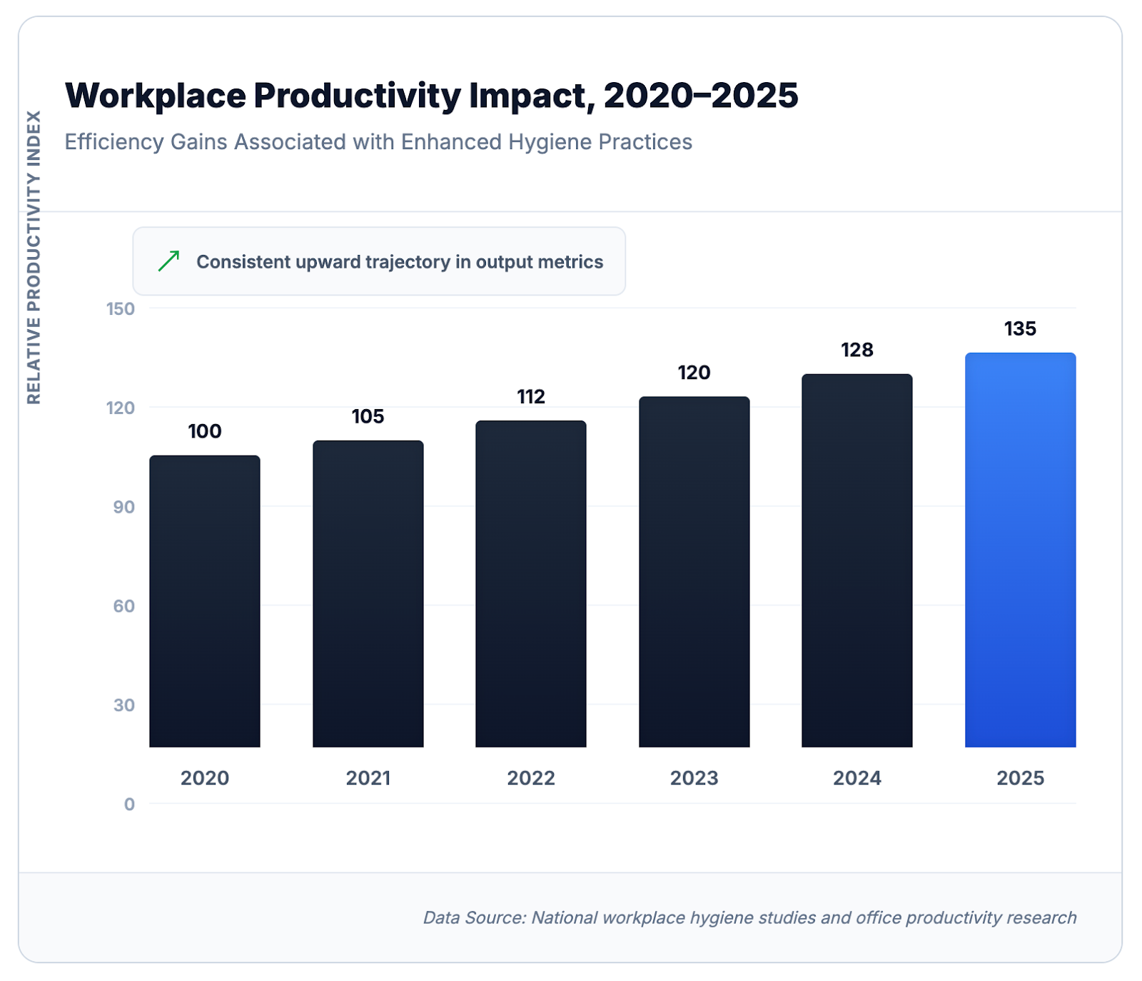 Why Workplace Cleanliness Is Becoming a Key Factor in Employee ...