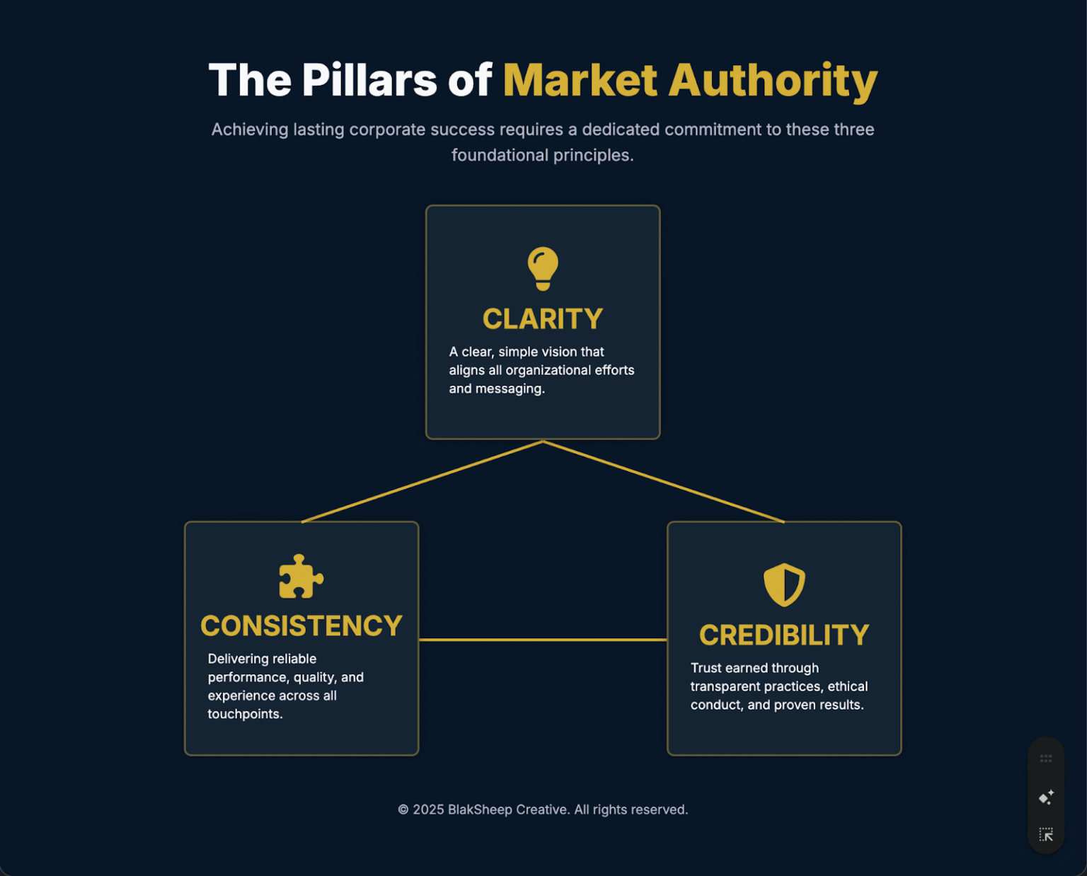 The Role of Brand Trust in High-Net-Worth Web Design: Insights from ...